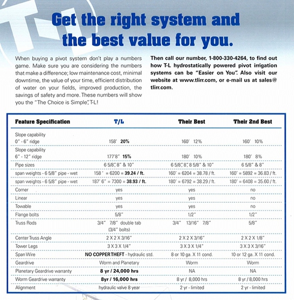 Spoking, T-L Irrigation, pivots, Irrigation efficiency, center pivots ...